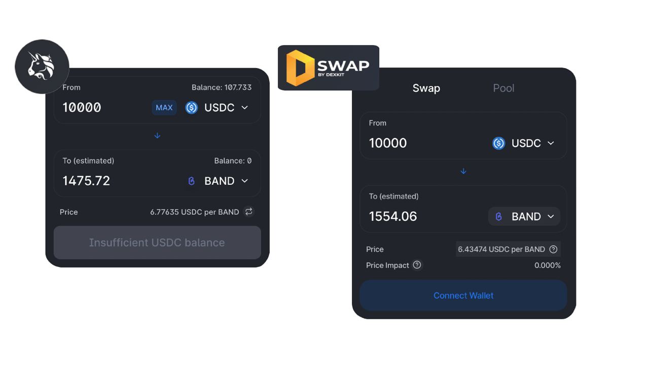 Crypto Trading Reimagined: DexKit's Seamless and Customizable DEX ...